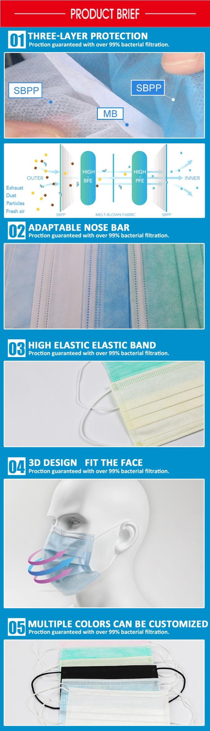Astm F2100-19 Level 2 510k /En 14683-2019 Type Iir 3-Ply Disposable Medical Surgical Mask
